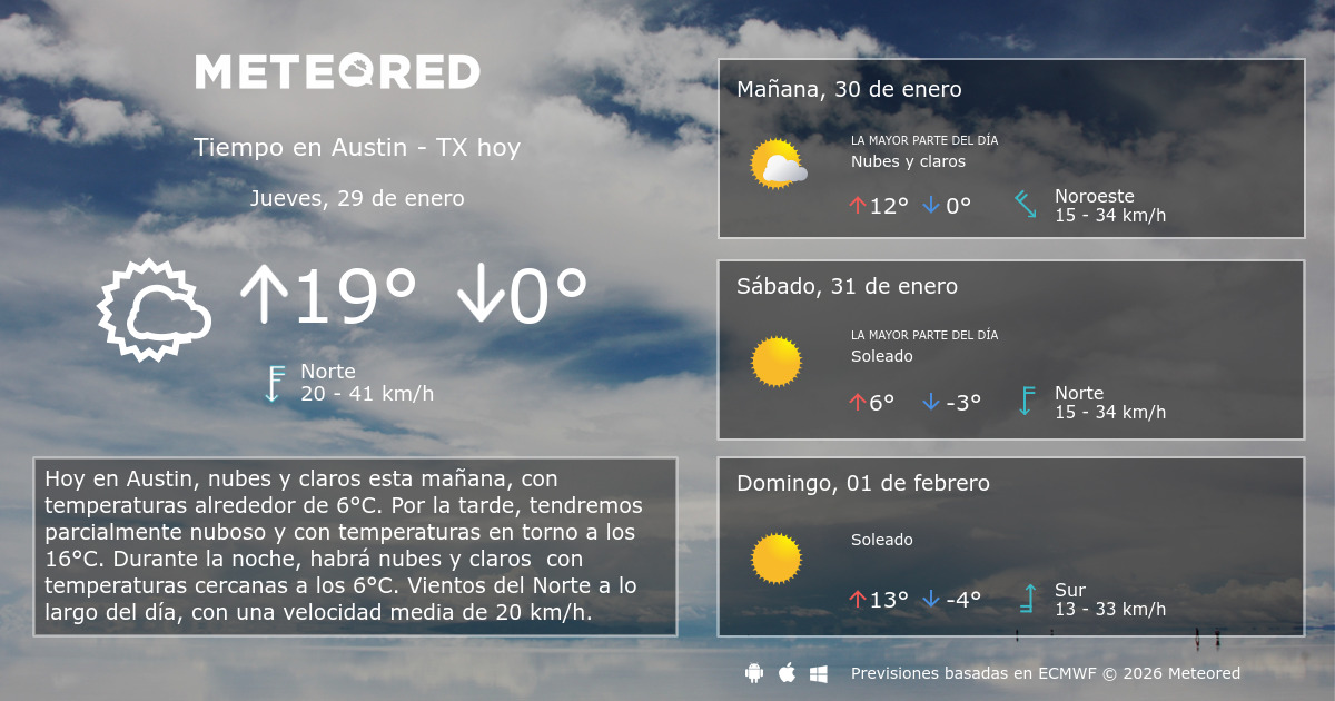 Tiempo en Austin - TX. Clima a 14 días - Meteored Panamá