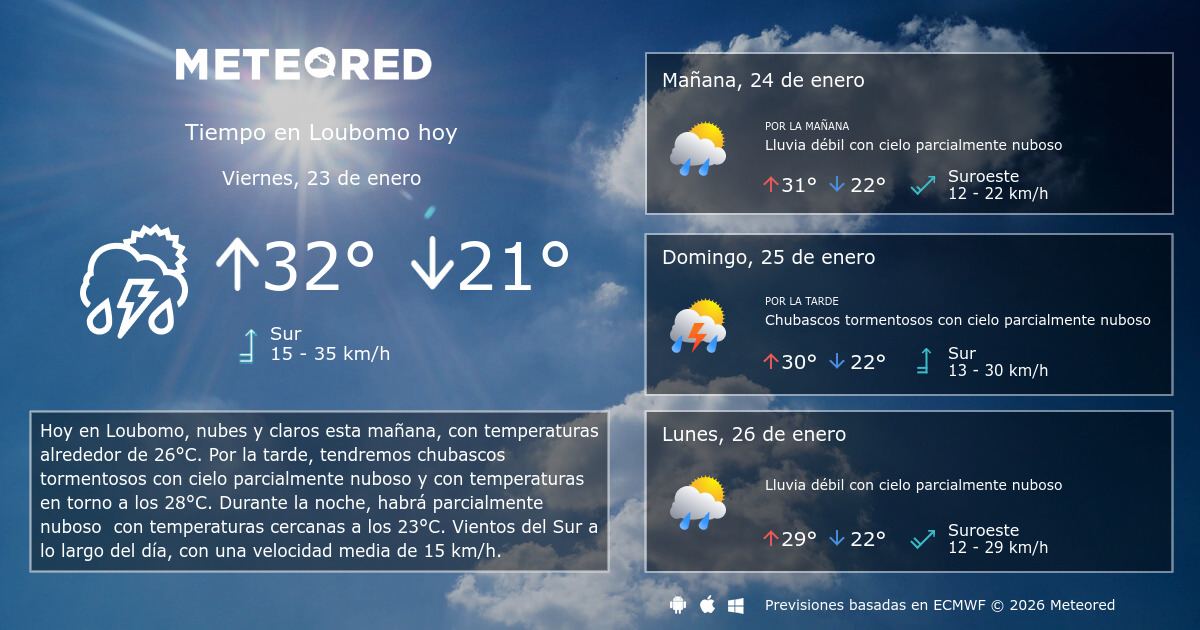 Tiempo en Loubomo. Clima a 14 días - Meteored